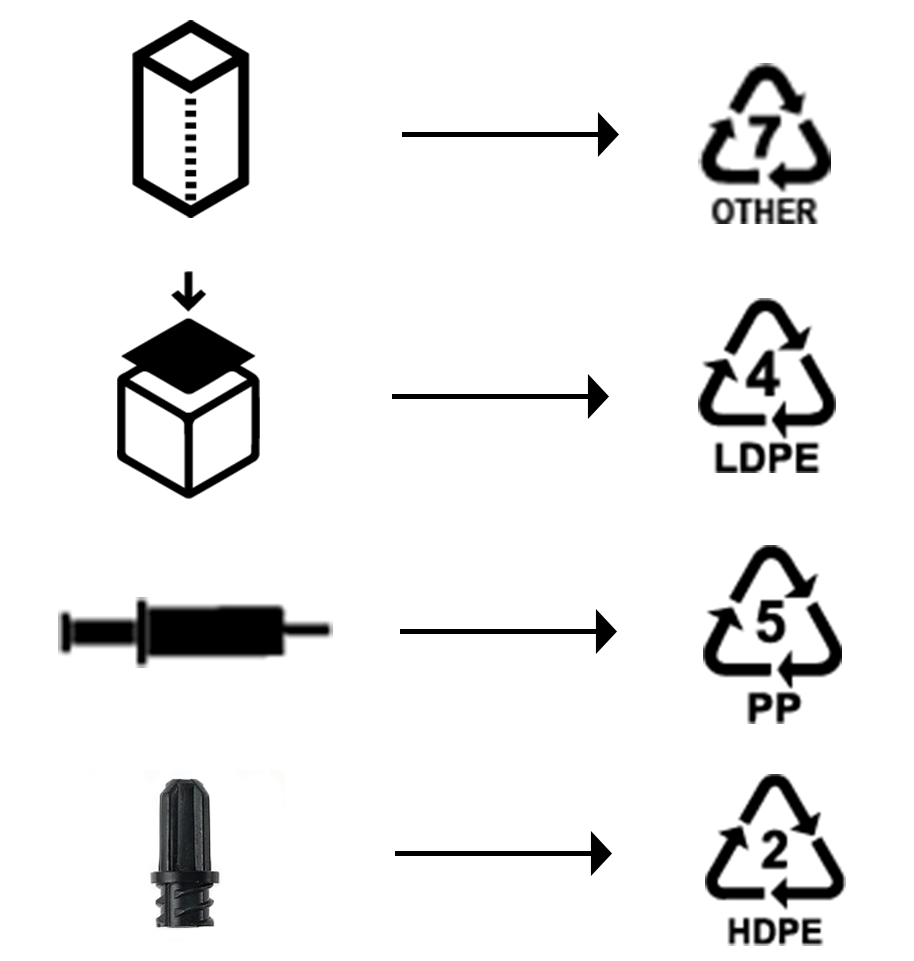 Recycling - PULPDENT