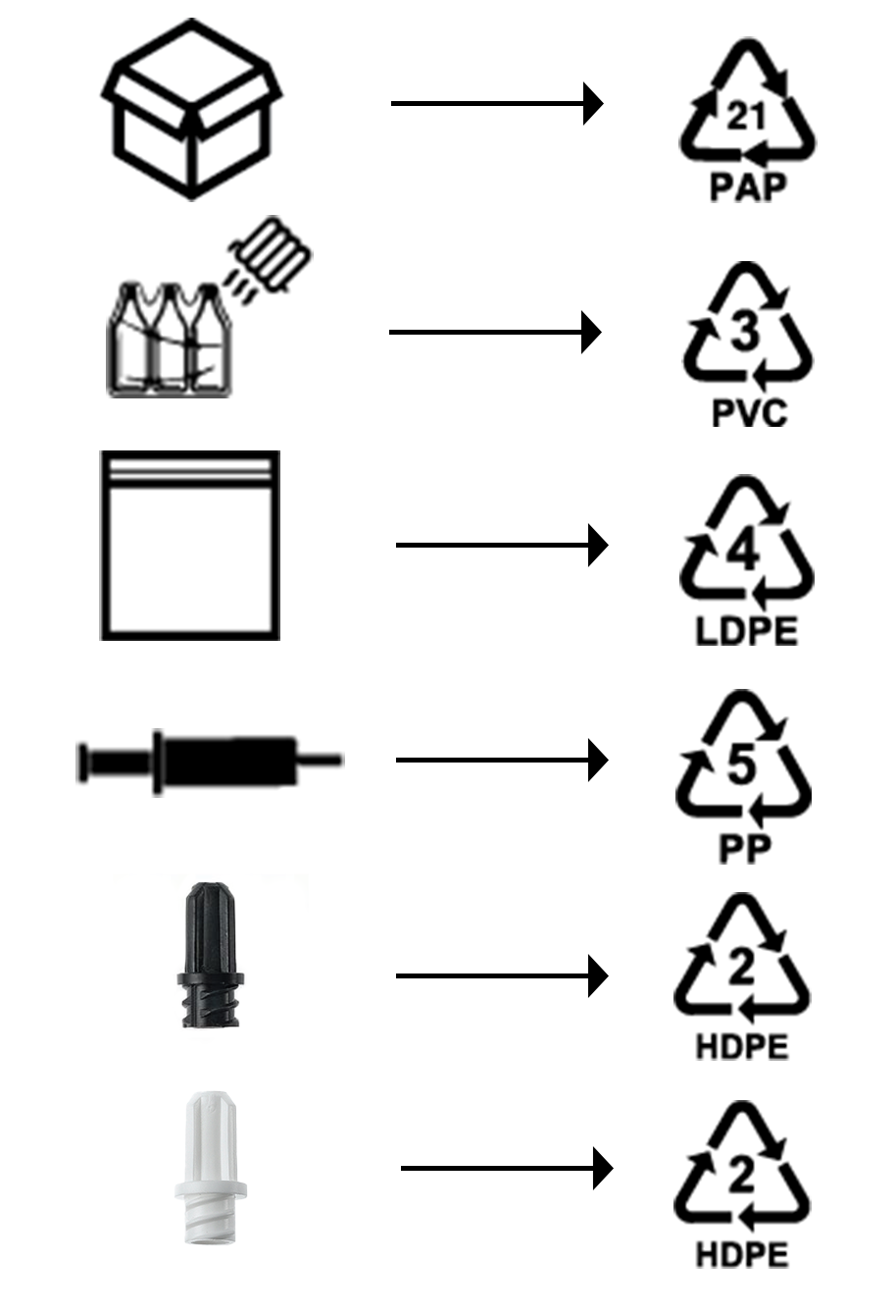 Recycling - PULPDENT