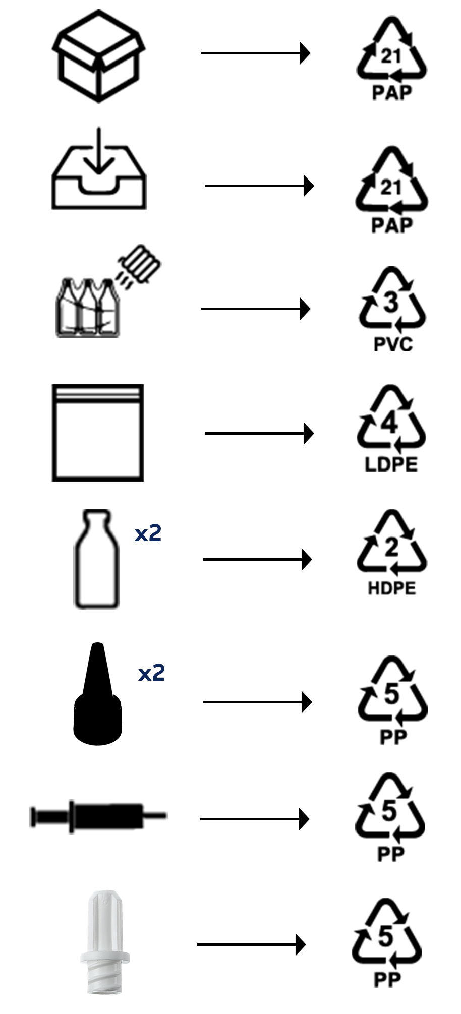 Recycling - PULPDENT